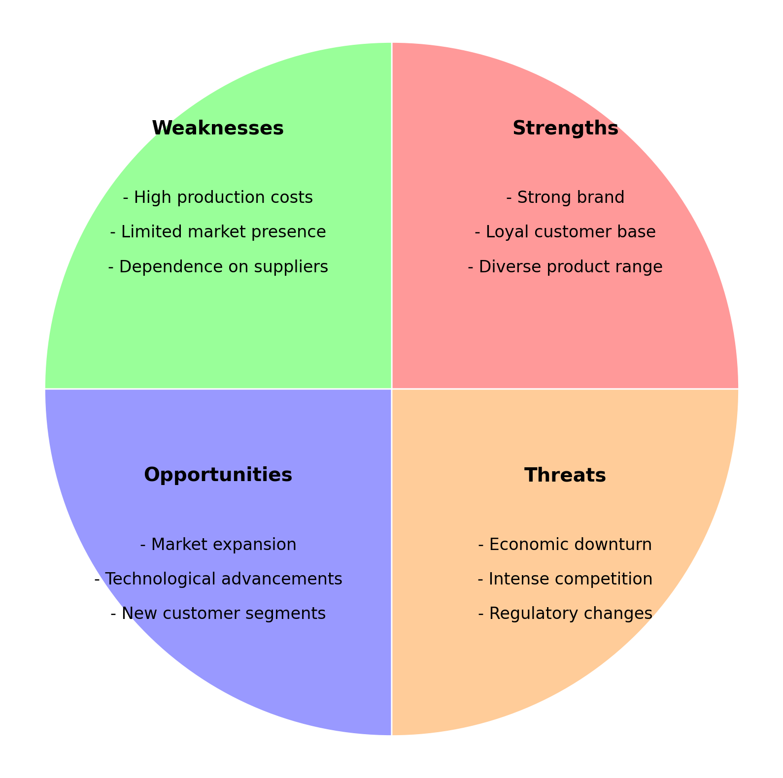 What Is Competitive Landscape Analysis