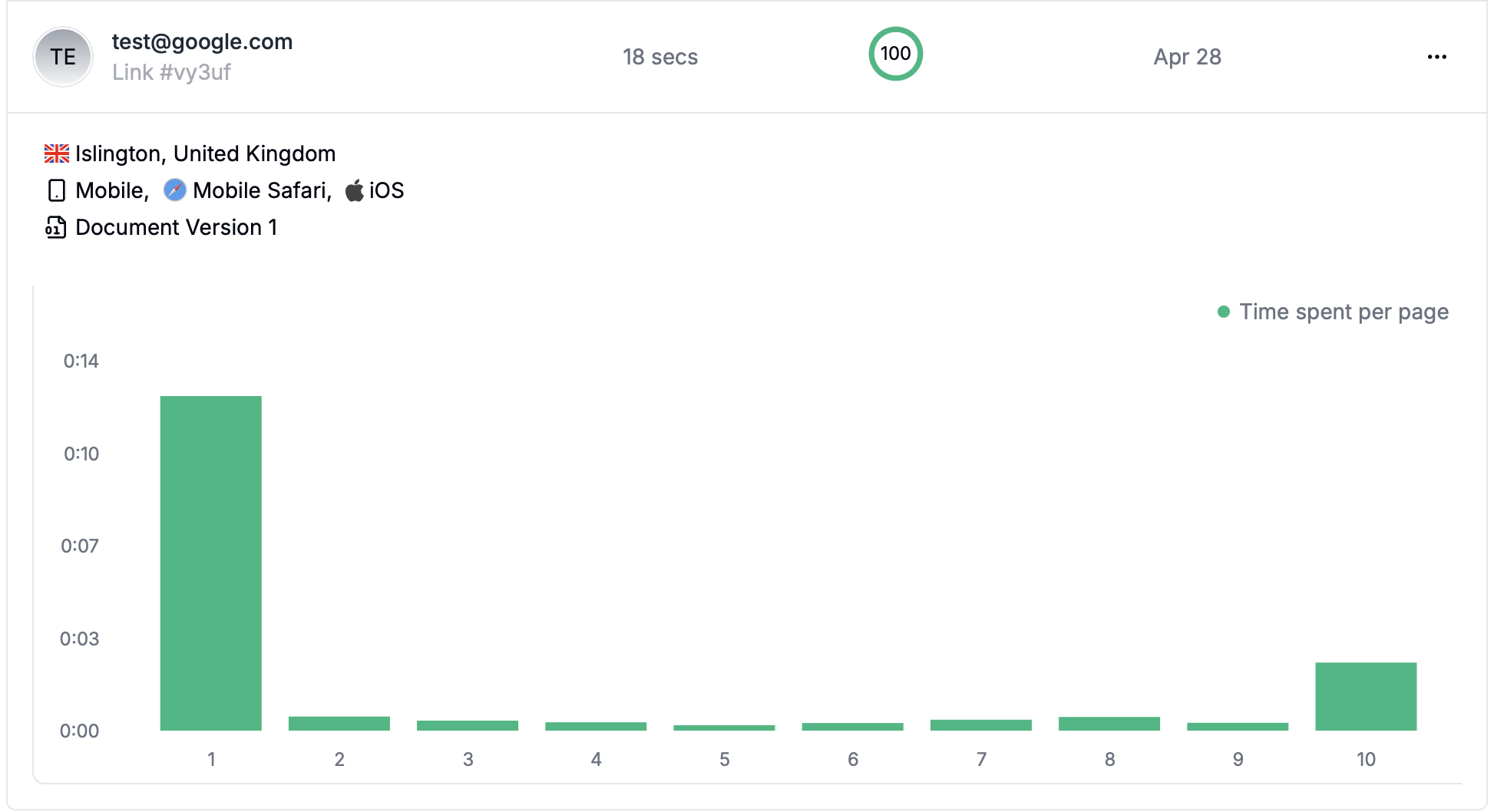 Document Analytics | Track Document Views & Engagement Page by Page ...
